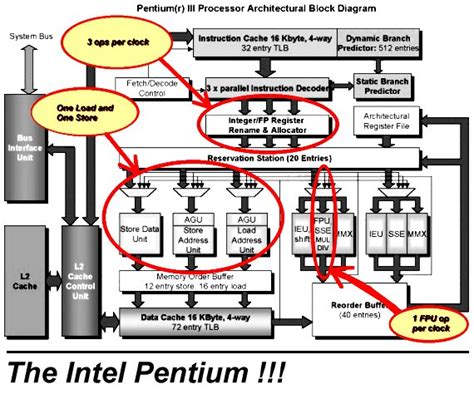 Processors Processors