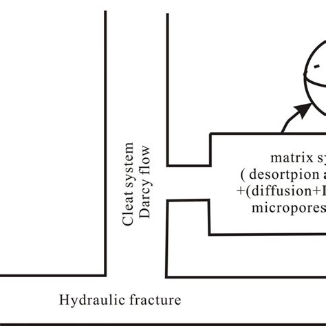 Comparison Of Production Decline Type Curves Of A Finite Conductivity