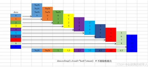图解pandas的窗口函数rollingpdserdatarollingwindowstdlen 1quantile075