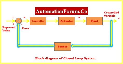 Two Position Control Instrumentation And Control Engineering