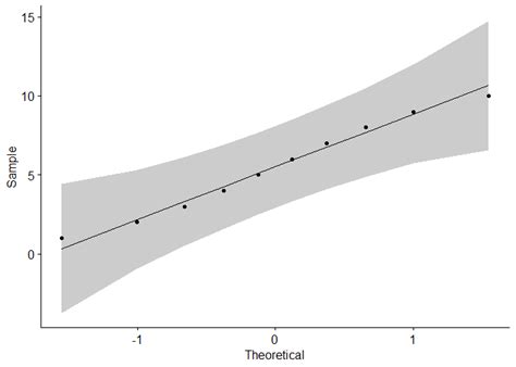 `ggqqplot` Creates Unexpected Warning `ggplot2` V340 · Issue 523 · Kassambaraggpubr · Github