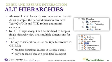 Ppt Using Oracle Business Intelligence With Oracle Essbase Powerpoint Presentation Id1692726