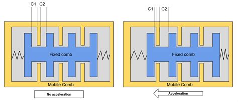 Accelerometer Vs Vibration Sensor At Alexander Feakes Blog