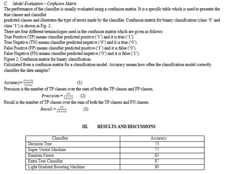 Diagnosis Of Alzheimers Disease Using Machine Learning Algorithms
