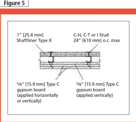 Shaft Wall Construction Video An Introduction To Gypsum Shaftwall
