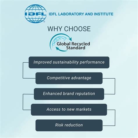 Idfl Malaysia On Linkedin Grs Globalrecyclestandard Recycle