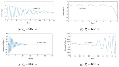 dynamic modeling and analysis of a virtual synchronous generator with