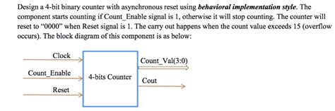 Solved Write Vhdl Code Design A 4 Bit Binary Counter With