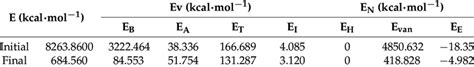 the energies of the gas coal macromolecular structure before and after