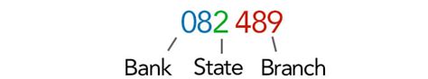 Difference Between BIC Swift And BSB Number