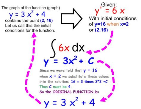 math topics problem solutions and teaching ideas finding the constant