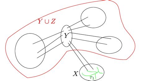 The Scenario In Algorithm 1 When The Graph Has Low Connectivity The Download Scientific