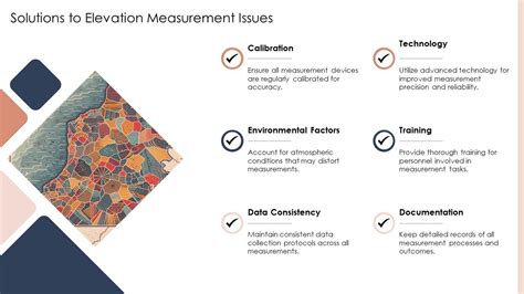 Understanding Mean Elevation Angles For Accurate Measurements Ppt Sample St Ai Ppt Template