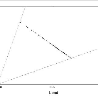 Same Data Set As Shown In Figure But Projected Into A Line Where The Download Scientific