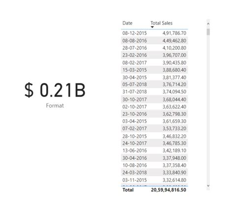 Convert Number To Billions In Dax Dax Showcase Enterprise Dna Forum