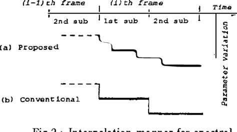 Figure From Kbps Improved Pitch Prediction CELP Speech Coding With Ms Frame Semantic