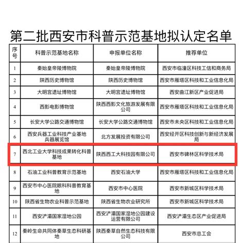 祝贺！西工大科技成果转化科普基地成功上榜！ 西北工业大学资产经营管理有限公司