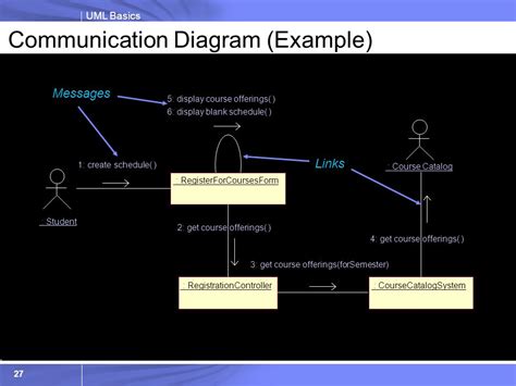 uml example