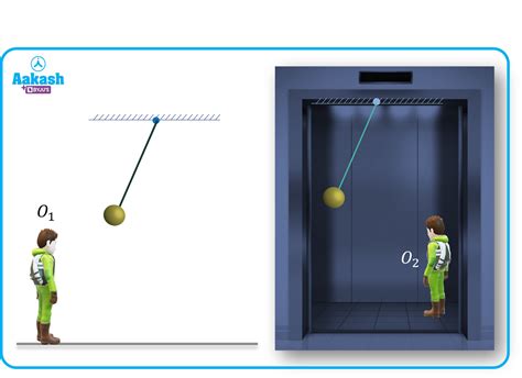 Simple Pendulum Definition Diagram And Seconds Pendulum Aesl