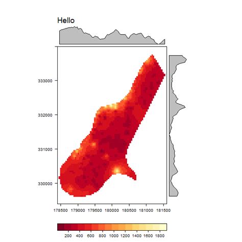 R Add Text Out Of Levelplot Panel Area Stack Overflow
