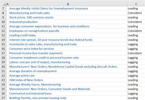 Coincident Indicators Definition Economics At Lilly Hoover Blog