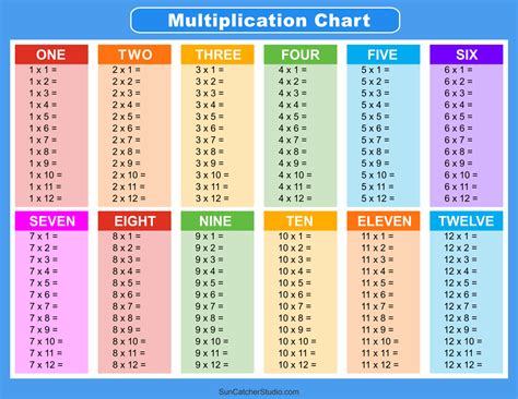3 Times Table Complete Guide And Printable Pdf Multiplication Chart