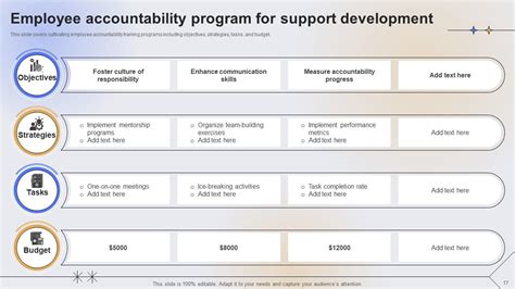Employee Accountability Powerpoint Ppt Template Bundles Crp Ppt Sample