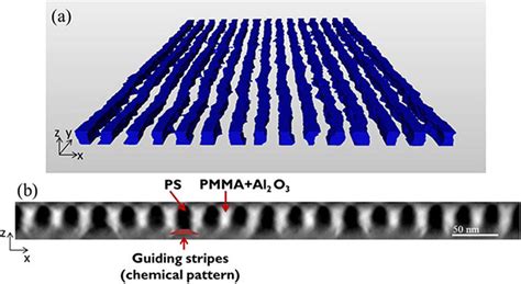 3d Characterization Of Block Copolymer Films For Lithography