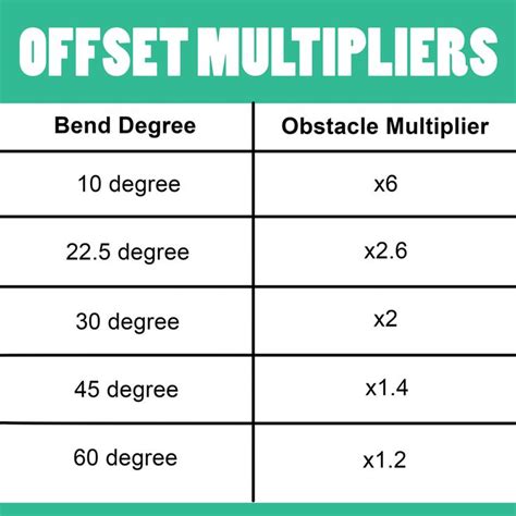 understanding the offset multiplier chart a comprehensive guide