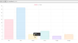 Tutorial Php Mysql Menampilkan Data Grafik Menggunakan Chartjs Tondanoweb Tondanoweb