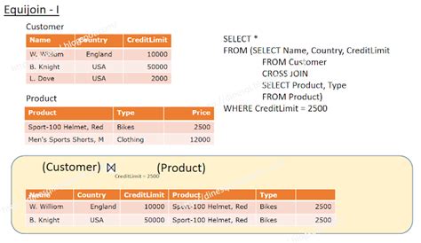 Relational Algebra Join 台灣mysql研究院 Mysqltw