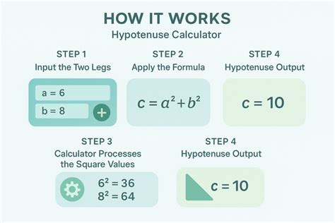 Hypotenuse Calculator Calculate Triangle Hypotenuse Instantly Free