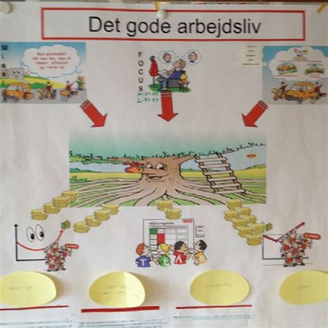 7 Example Of Visual Implementation Download Scientific Diagram