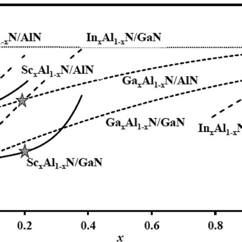 Polarization Induced Surface Charges As Well As Total Polarization P Download Scientific