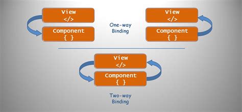 Angular With Arun Creating Sample Angular5 Application