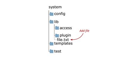 Forest Making A Directory Tree Of Folders And Files TeX LaTeX Stack Exchange
