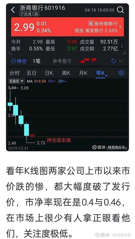 挥手告别 2 2023年5月至6月，鉴于重仓股 农业银行 股价的大幅上涨，本信用帐户逐渐开始减仓操作，选择盈利收归囊中，与其挥手告别