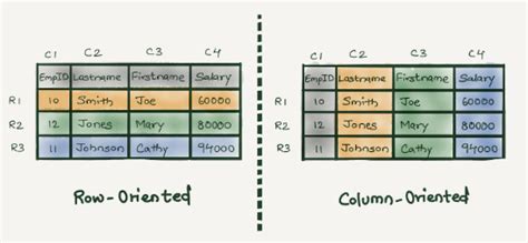 The Cloudflare Blog
