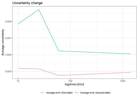 Supplement To Hadex Analysis And Visualisation Of Hydrogendeuterium