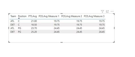 Solved Create Average Column Using Criteria From Another Microsoft Fabric Community