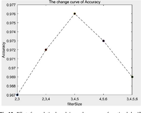 Figure 12 From Deep Learning Based Emotion Analysis Of Microblog Texts Semantic Scholar