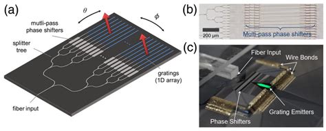 Silicon Based Optical Phased Array Lidar Encyclopedia Mdpi Silicon Based Optical Phased Array Lidar Encyclopedia Mdpi