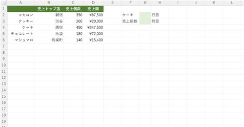 「excelのmatch関数の使い方｜検索値の範囲内での相対的な位置を返す」のexcelフォーマット無料ダウンロード｜office Hack
