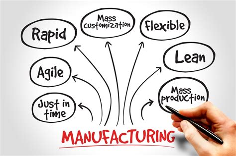 Exploring The Benefits Of Bundling Why Bundled Products Are Worthwhile Widebundle