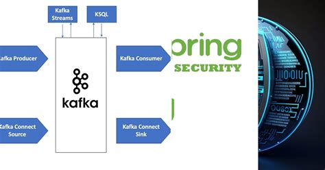 list chytra curated by vivek kmrnsec medium