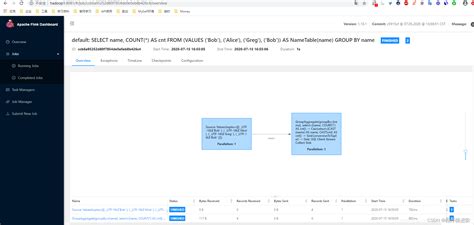Flink 客户端操作命令及可视化工具flink命令行 Csdn博客 Flink 客户端操作命令及可视化工具flink命令行 Csdn博客