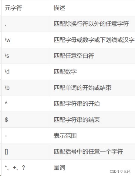 【pyhton中requests库、re库、文件读写的了解】 python re 读取文件 csdn博客