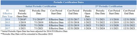 Fatca Registration System Is Up And Running Are You Ready Foodman Cpas And Advisors Jdsupra