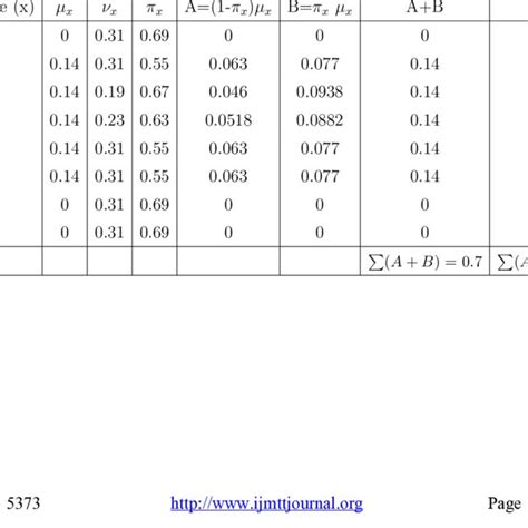Defuzzification Of Medium Cooking Time Using Ts Formula Download Scientific Diagram