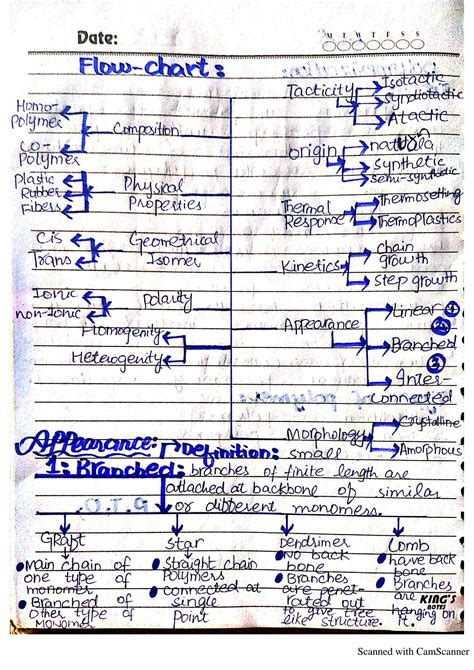 Solution Types Of Polymers And Polymerisation Complete Study Guide